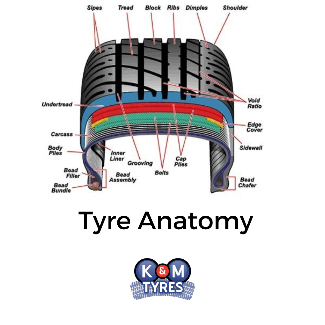 Understanding the Anatomy of a Tyre: A Comprehensive Guide to Its ... Understanding the Anatomy of a Tyre: A Comprehensive Guide to Its ...